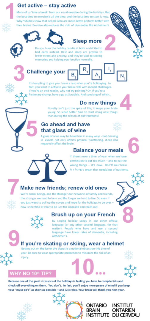 Your Brain on Holidays – Ontario Brain Institute